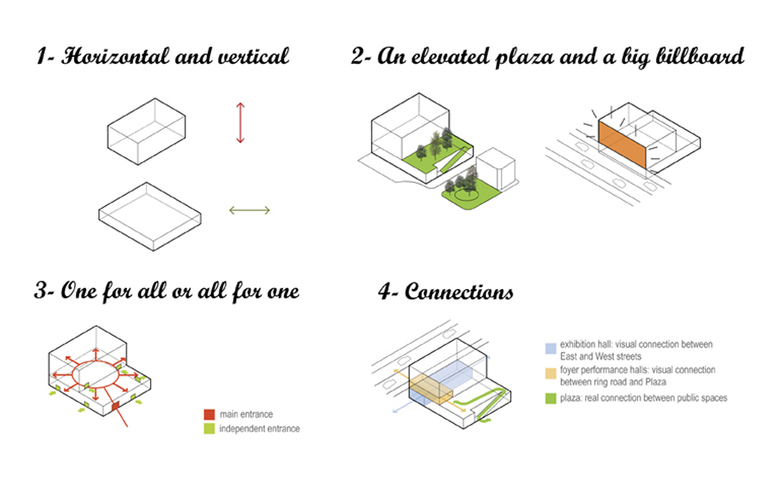 House of Arts and Culture STAR strategies + architecture