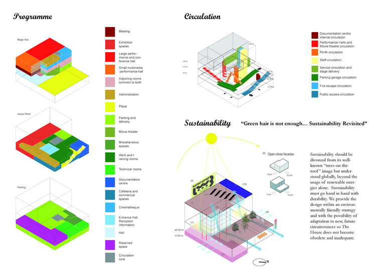 House of Arts and Culture STAR strategies + architecture