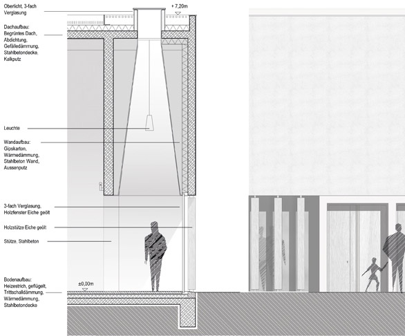 Umfeld und Identität